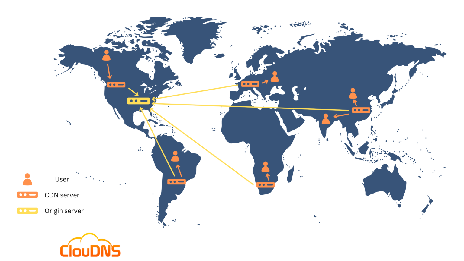How to create your CDN using DNS - ClouDNS Blog
