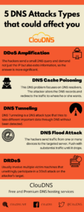 5 DNS Attacks that could affect you - ClouDNS Blog