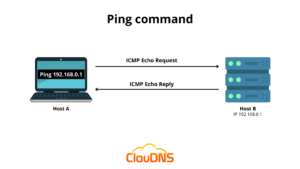 What is Ping command and how to use it? - ClouDNS Blog