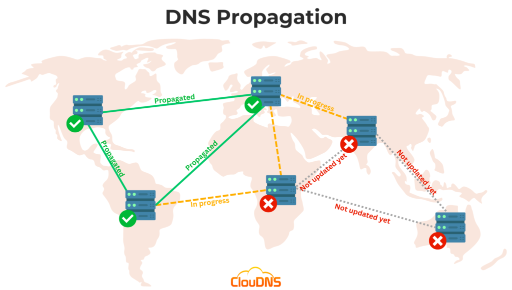 What is DNS propagation, and how to check it? - ClouDNS Blog What is DNS propagation, and how to check it? - ClouDNS Blog