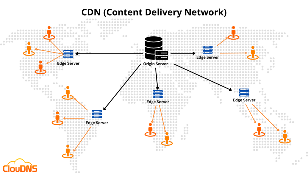 What is CDN (Content Delivery Network)? - ClouDNS Blog