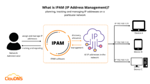 What is IPAM? Can you work without it? - ClouDNS Blog