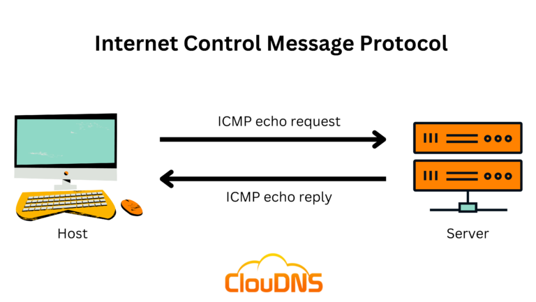 What is ICMP (Internet Control Message Protocol)? - ClouDNS Blog