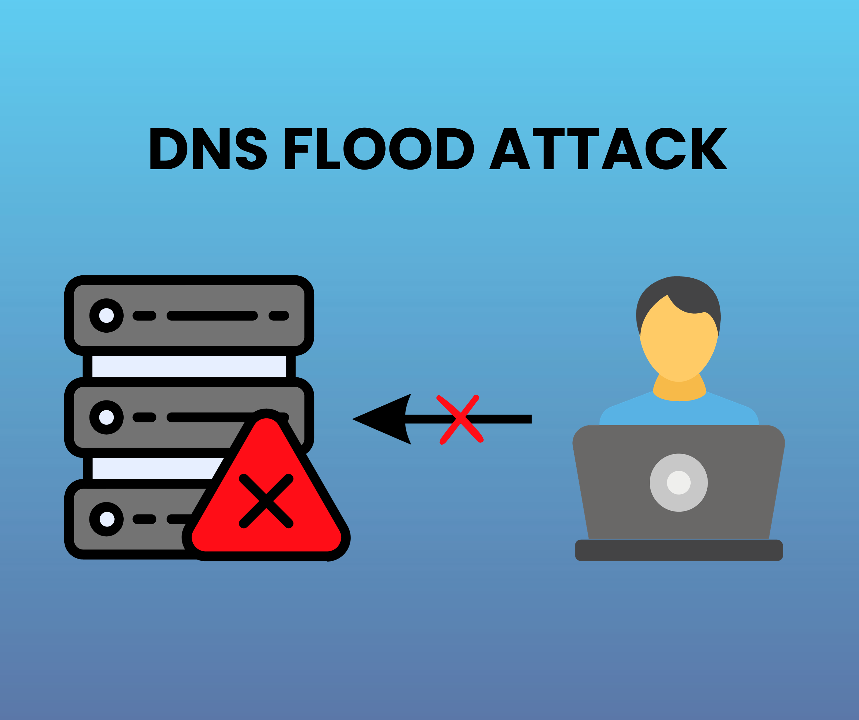 DNS flood attack explained in details - ClouDNS Blog
