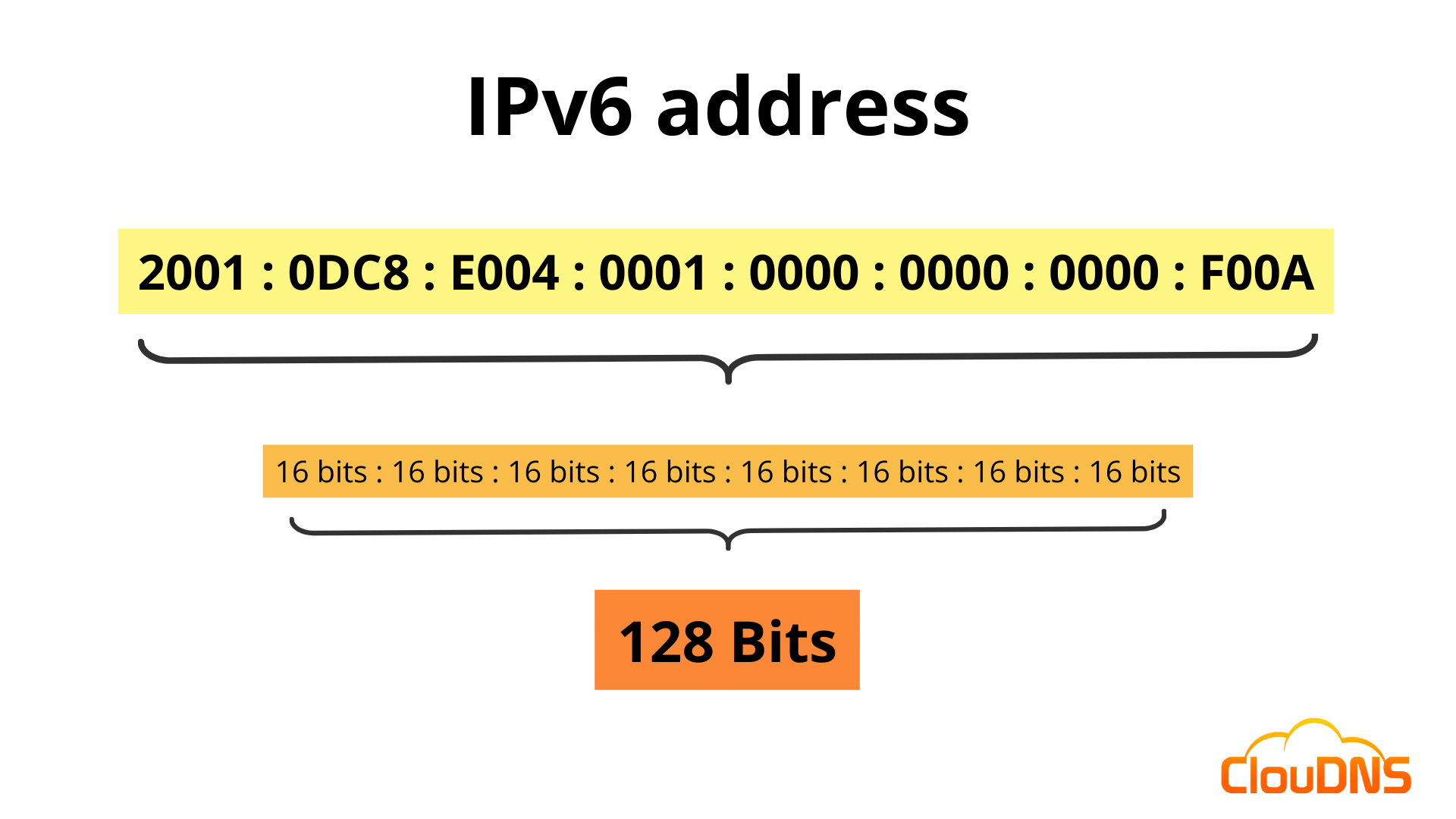 Menelusuri Apaitu IPv6 Alasan Kharakteristik Dll Menelusuri Apaitu IPv6 Alasan Kharakteristik Dll