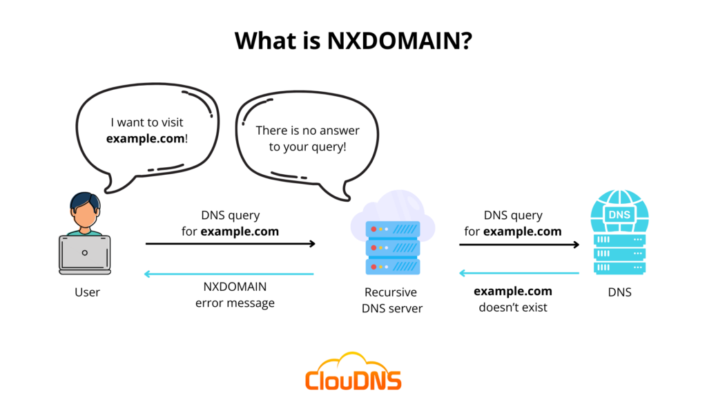 What is NXDOMAIN? - ClouDNS Blog