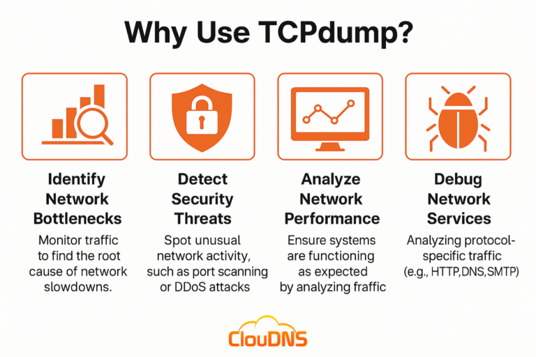 TCPdump for Beginners: What It Is, How to Install, and Key Commands ...