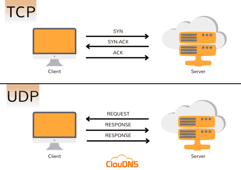 Comprehensive Guide on TCP Monitoring vs. UDP Monitoring - ClouDNS Blog